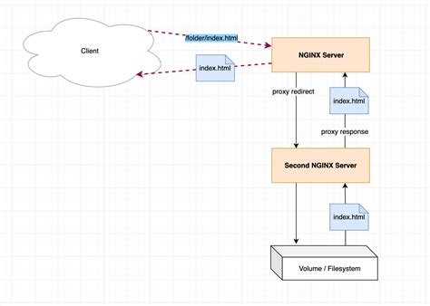 Illustrating Kubernetes Ingress Sobyte