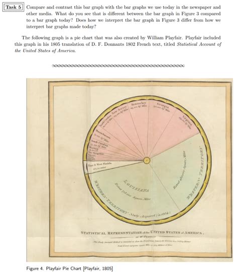 Task Compare And Contrast This Bar Graph With The Chegg Com