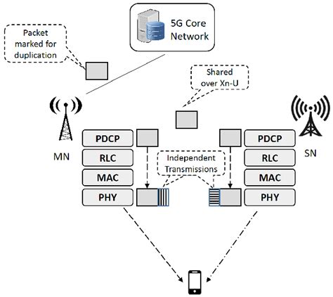 Schematic Of Reliability Oriented Dc In The Downlink Direction Download Scientific Diagram