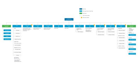 Thinking About The Plugin Directory Ia Make