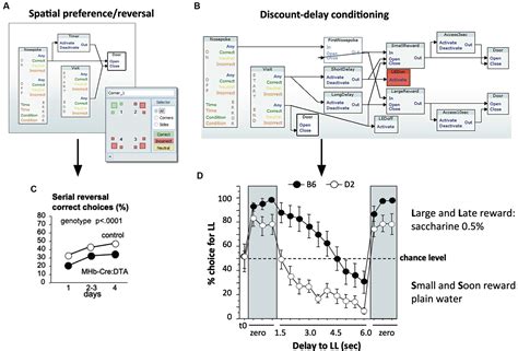 Frontiers Intellicage The Development And Perspectives Of A Mouse