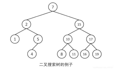 二叉搜索树的实现完整实现二叉搜索树 Csdn博客 二叉搜索树的实现完整实现二叉搜索树 Csdn博客