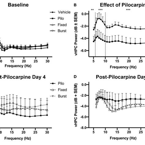 Seizure Thresholds Across The Racine Scale Download Scientific Diagram