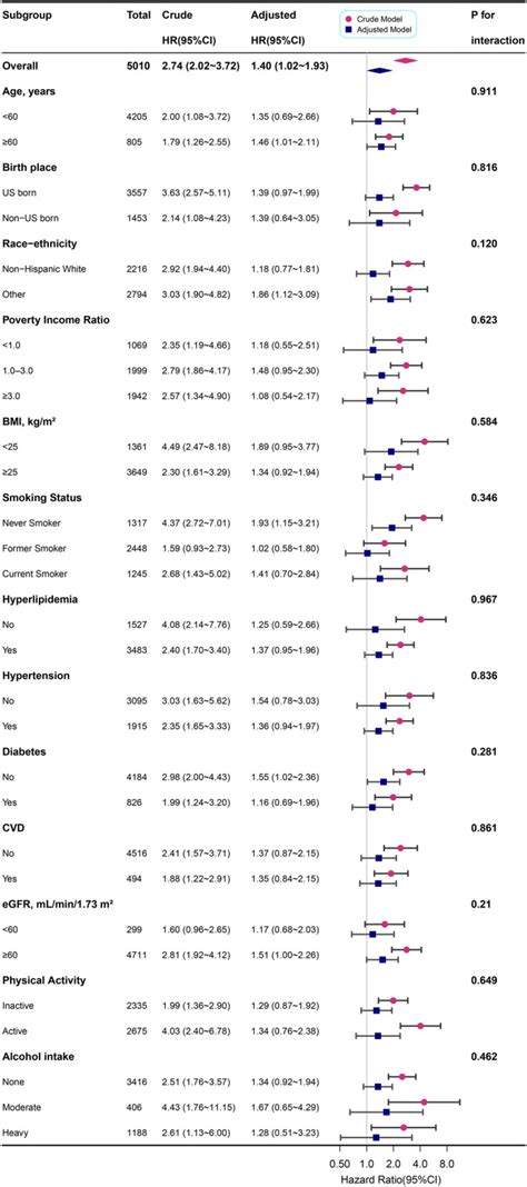 Toxoplasma Gondii Infection And Cardiovascular Mortality Sex Specific Differences In A United