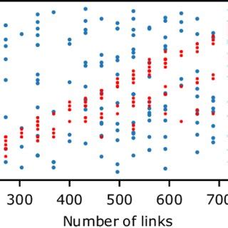 Evaluation Setup Sampling Of The Parameter Space Download Scientific Diagram