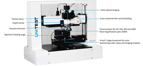In Situ Scratch Analysis Of Bcr 692 Using Unitest