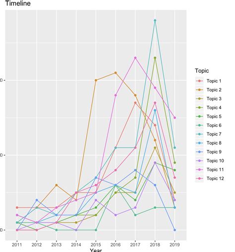 Count Input 0 Where There Is No Value In R Data Frame Stack Overflow