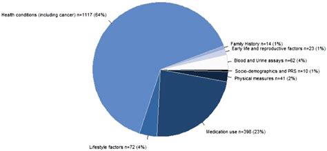 Categories Of The 1 737 Input Features For ML Analyses N