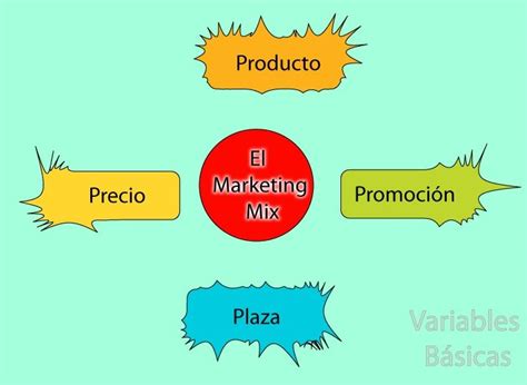 Todo Sobre El Mercadeo Mezcla De Mercadotecnia