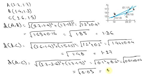 drafting error when a draftsman draws three lines that are to intersect