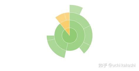 属于Java的数据可视化库 ECharts Java开源啦 知乎