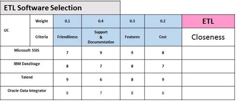 MC DMN Decision Table After Transformation Function Download Scientific Diagram