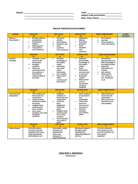 Reporting Rubrics College Pdf Cognition Human Communication