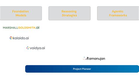 Ai Research Fractal Analytics