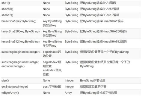 gbk编码在线转换 爱码哥开发进阶之编码转换 bytestring csdn博客
