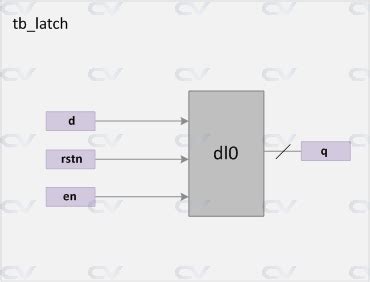 D Latch