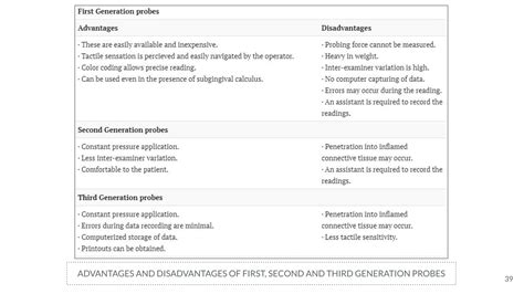 Classification Of Periodontal Instruments Pdf