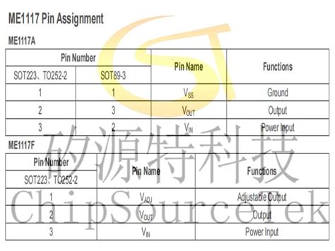 Me1117 矽源特科技chipsourcetek 音频功放马达驱动mosfet充电管理锂保触摸ldo升降压ac Dcpd