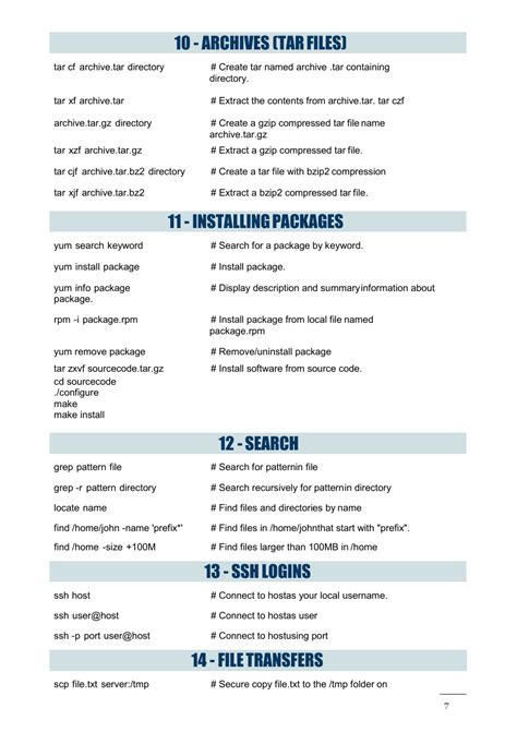 Linux Command Line Cheat Sheet Seventeen Points Download Printable Pdf Templateroller