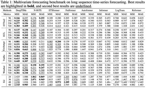 Deeptime：时间序列预测中的元学习模型时空元学习预测模型 Csdn博客