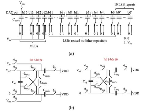 A 16 Bit 16 Ms S Sar Adc With On Chip Calibration In 55 Nm Cmos Analog Devices