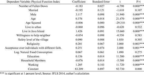 First Stage Regression Result Download Table