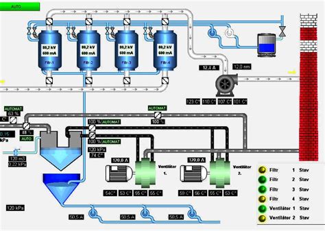 Scada System Supervisory Control And Data Acquisition Latest Price Manufacturers Suppliers