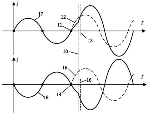 Line Longitudinal Differential Protection Method For Synchronization Based On Current Zero