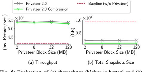 Figure 1 From Optimizing Performance And Storage Of Memory Mapped