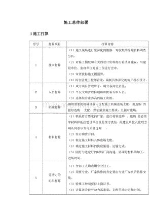 施工总体部署 蚂蚁文库