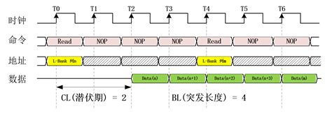 2 Sdram读写控制器的设计与验证 — 野火 Fpga Verilog开发实战指南——基于altera Ep4ce10 征途mini开发板 文档
