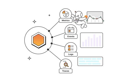 Api Observability What Are The Four Pillars Postman Posted On The Topic Linkedin