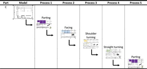 projected process using opitz classification download scientific diagram