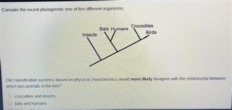 Solved Consider The Recent Phylogenetic Tree Of Five Different Organisms Old Classification