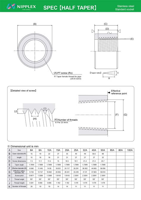 Stainless Steel Socket Sus Jis Standard Sockets Weld Forged Fittings Full Half Coupling Buy