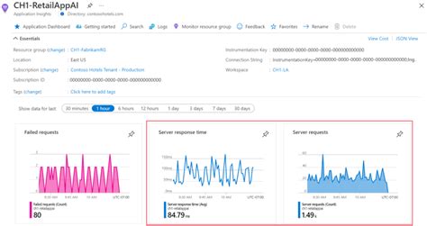 Application Observability In Azure With Opentelemetry And Azure Monitor