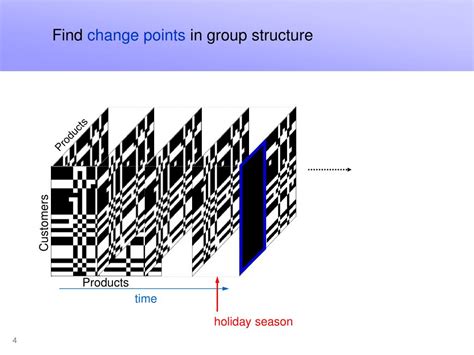 Ppt Graphscope Parameter Free Mining Of Large Time Evolving Graphs