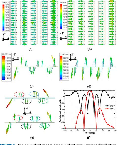 Figure 1 From Low Grating Lobe Array Antenna With Electrically Large Property Based On Tm50 Mode
