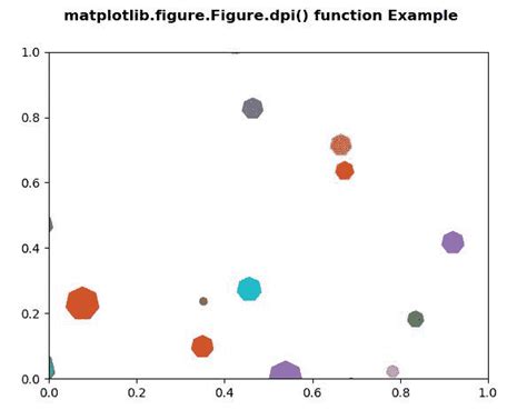 Matplot Lib Figure Figure Dpi用 Python 【布客】geeksforgeeks 人工智能中文教程