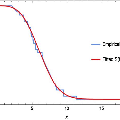 The 95 One Sample Bayesian Prediction Intervals For Z C30 Where C