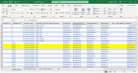 Adding New Nodes After Some Time In Rpl Based Iot Networks In Netsim