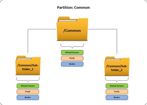 Folder Structure Map