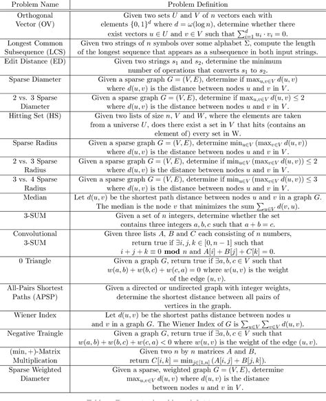 Time Hierarchy Theorem Semantic Scholar