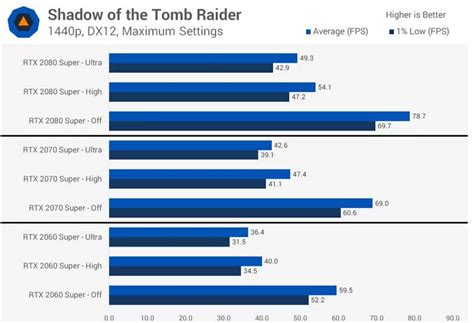 Are Game Requirements And VRAM Usage A Joke Today Page TechPowerUp Forums