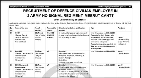 Ministry Of Defence Recruitment 2021 Apply For Various Civilian Group