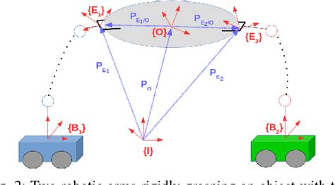 figure 2 from a nonlinear model predictive control scheme for