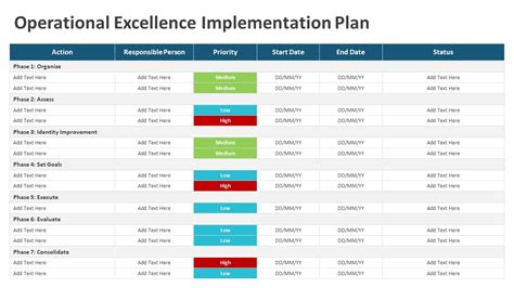 Operational Excellence Implementation Plan Powerpoint Template