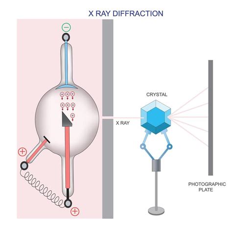 Exploring Crystal Structures X Ray Diffraction 43404196 Vector Art At