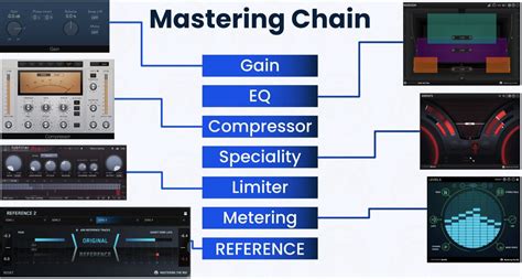 mastering chain order effects and professional techniques