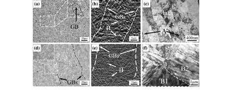 Microstructure Of The Deposit Aandd Om Bande Sem Candf Tem Of